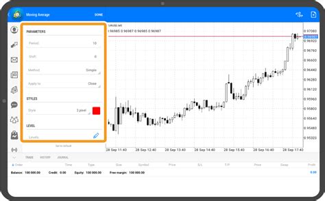 Use Indicator MetaTrader4 5 User Guide Myforex