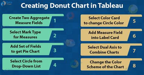 Tableau Donut Chart Let Your Data Erupt With Tableau Donut Dataflair