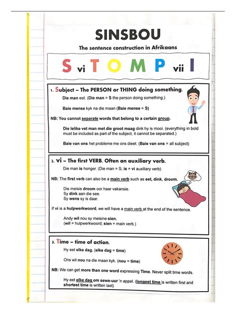 Grade 10 12 Afrikaans Fat Taal Language Notes Afrikaans First