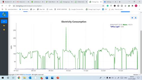 IOT Based Smart Energy Monitoring System Energy Monitoring