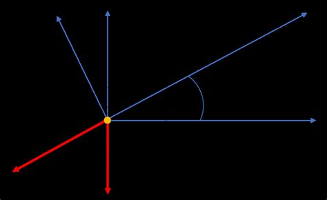 Free Body Diagram Of Parsim For α 0 Download Scientific Diagram