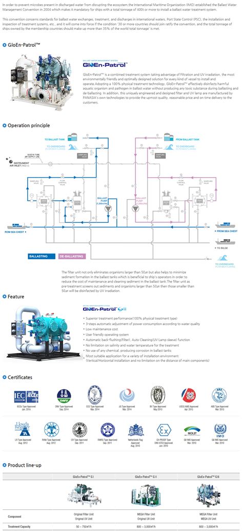 Ballast Water Treatment System