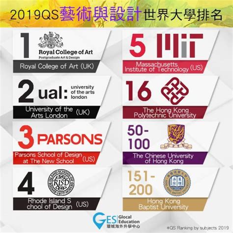 【qs世界大學學科排名2019】藝術與設計 Ges 環城海外升學中心 Overseas Study海外留學升學顧問 遵理集團成員
