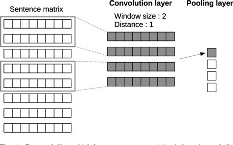 figure 2 from a convolution neural network based nursing care text classification model with a