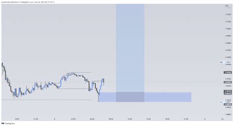 Fxgbpcad Chart Image By Samiannab — Tradingview