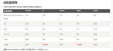 css 单位 逻辑短路 博客园