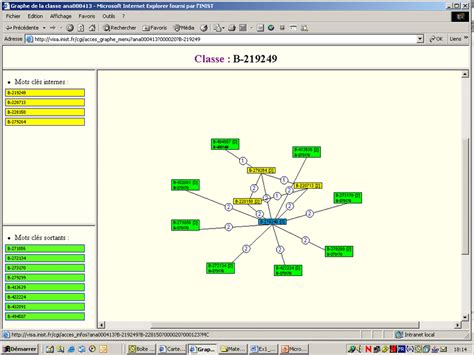 Cluster Graph Labelled By B Ordered Document Download Scientific Diagram