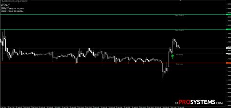 Auto Fibo Phenomenon Indicator Free Download