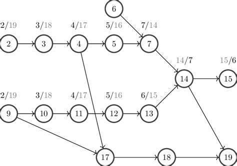 The Notation A B Along Each Vertex Indicates That A Is The Number Of Download Scientific