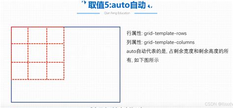 Grid布局学习笔记grid学习 Csdn博客