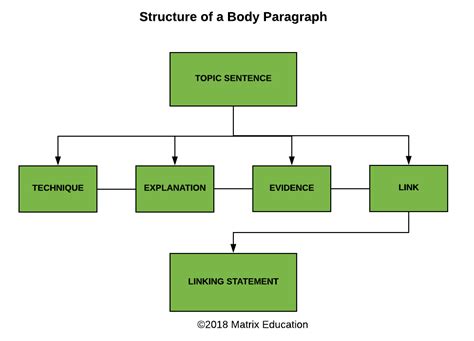 😎 Which Is The First Step In Writing A Synthesis Paragraph Synthesis