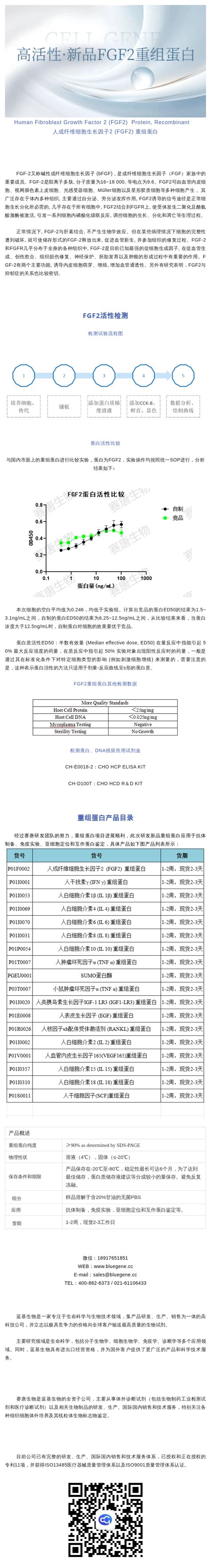 人成纤维细胞生长因子2 Fgf2 重组蛋白活性对比 上海蓝基生物科技有限公司