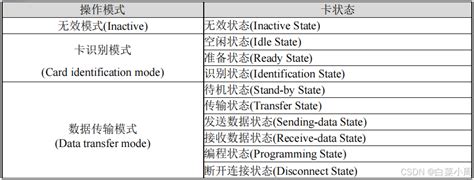 Stm32的sd卡读取stm32读取sd卡 Csdn博客