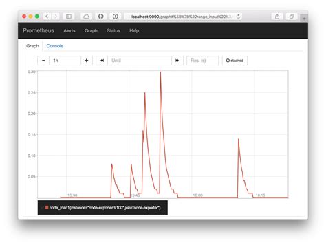 Monitoring With Prometheus Grafana And Docker Part 1 — Finestructure