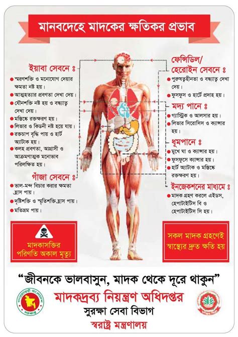 Mdrokon Uzzaman On Linkedin “জীবনকে ভালোবাসুন মাদক সেবন থেকে দূরে থাকুন” আসুন নিচে সচেতন হই এবং