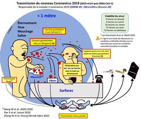 Actualités Mesvaccins