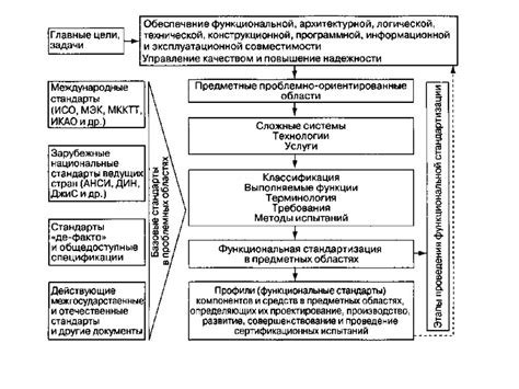 Государственная система стандартизации РФ Лекция 1 презентация онлайн