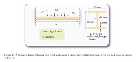 Solved 2 Topic Beam Deflection Consider The Beam Shown In Chegg