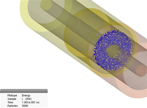 Electromagnetics Simulation Multipactor