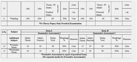 Cbse Grading System For Class 9 And 10 For 2015 Pushpender86s Blog