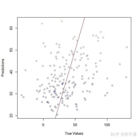 Survey和surveycv：如何用r语言进行复杂抽样设计、权重计算和10折交叉验证？ 知乎