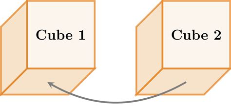 Creating Beautiful Diagrams With TikZ In LaTeX The COOP Blog