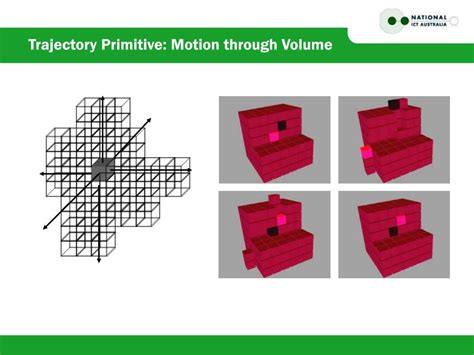 Ppt Reconfiguration Planning Among Obstacles For Heterogeneous Self
