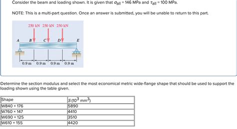 solved consider the beam and loading shown knowing th