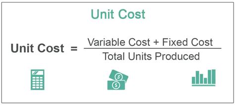 Fixed Cost Formula Accounting