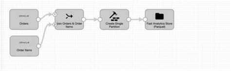 What Is A Big Data PipelineAnd Why It Matters Data Integration
