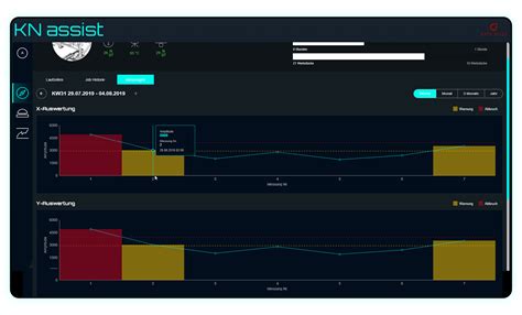 Condition Monitoring Kapp Niles