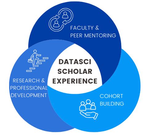 DATASCI UNCA Computer Science