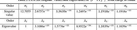 Table 3 From Modifying And Optimizing The Inverse Of The Frequency