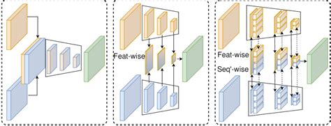 220304838 Cmx Cross Modal Fusion For Rgb X Semantic Segmentation With Transformers