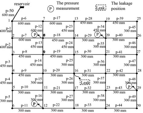 Leakage Detection In Water Distribution Network Based On A New Heuristic Genetic Algorithm Model
