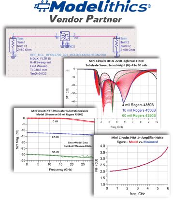 TDK And Modelithics Collaborate On RF Component Modeling For EDA Tools News