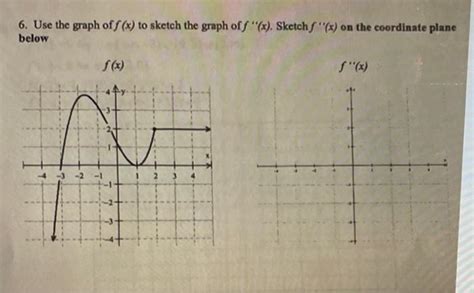solved 6 use the graph of f x to sketch the graph of