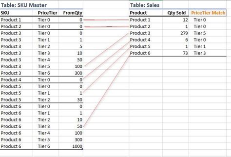 Solved Match Values To Value Ranges Microsoft Fabric Community