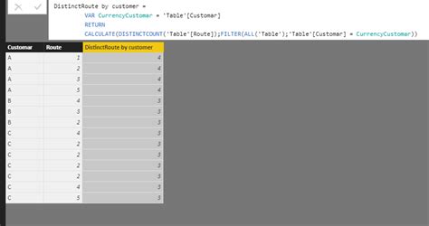 Solved Count Based On Another Column Microsoft Fabric Community