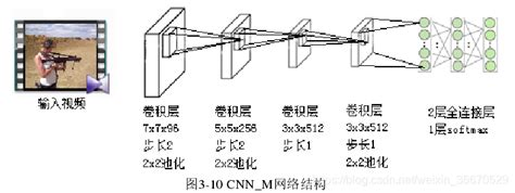 双流网络、、、双流卷积神经网络 Csdn博客