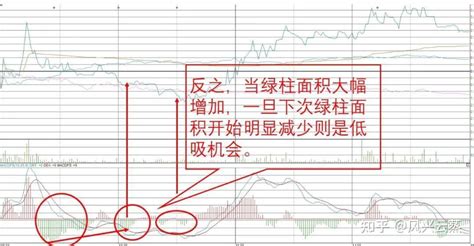 炒股顶级高手分享干货：掌握8个分时t0交易技巧三个操作要点，把成本做成负！ 知乎
