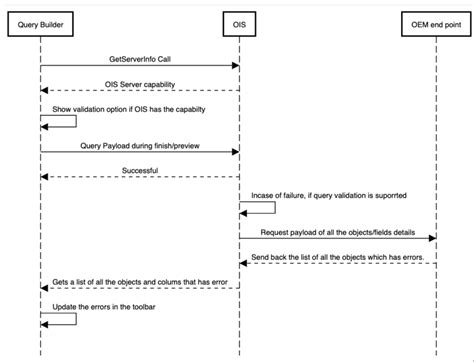 Guided Query Validation In Embedded Sap Analytics Sap Community