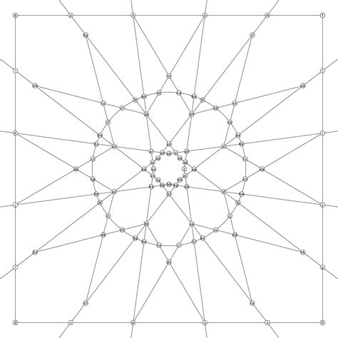 Alternatives And Detailed Information Of Tessellation Gitplanet