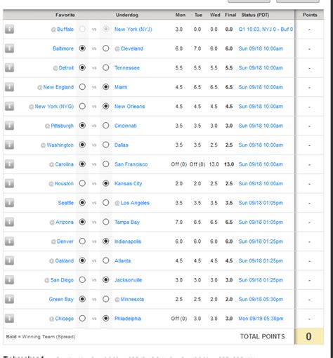 2016 Nfl Pick ‘em Week 2 And Fantasy Football Week 1 Joshs World
