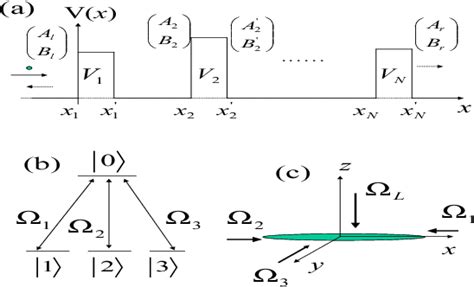 Figure From Delocalization Of Relativistic Dirac Particles In
