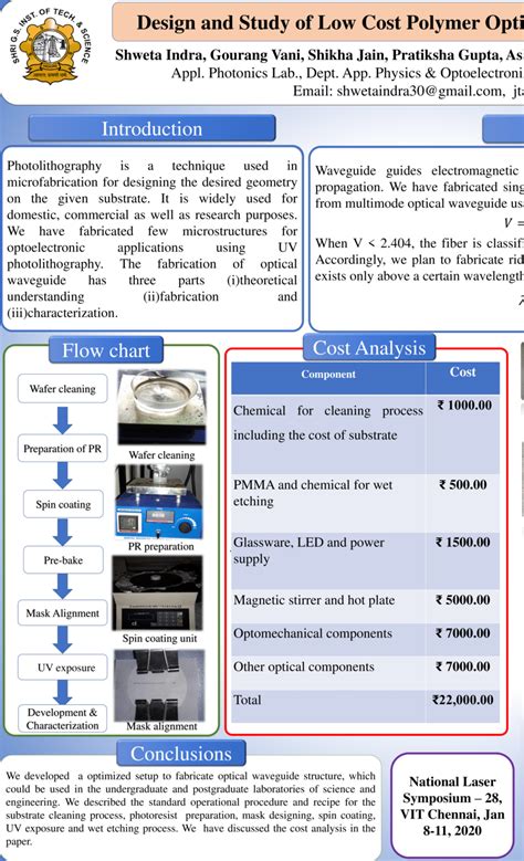 Bare Substrate Fig 2 Pr Coated Substrate Download Scientific Diagram