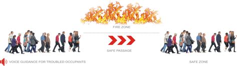 Life Safety Evacuation