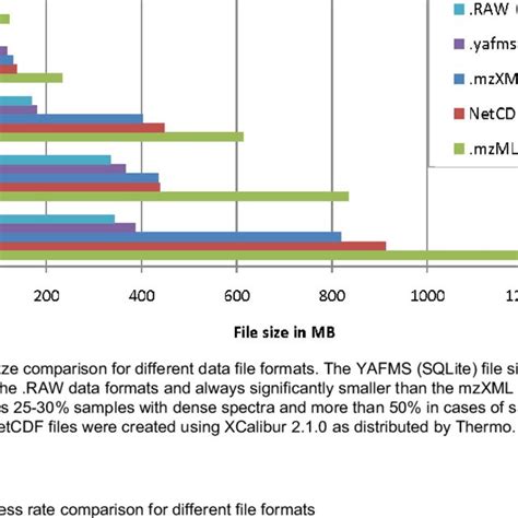 Electron Ionization Source Download Scientific Diagram