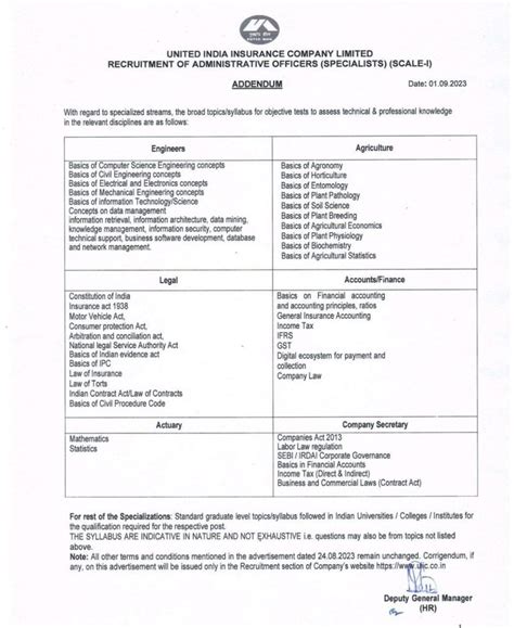 Uiic Ao Syllabus 2024 And Exam Pattern