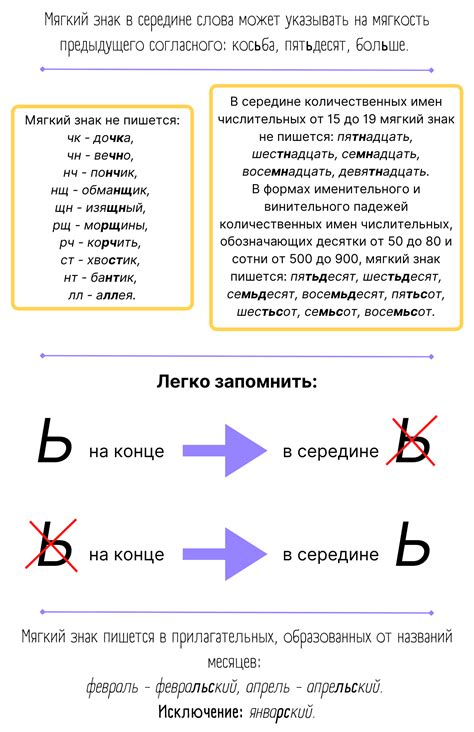 Мягкий знак в разных частях речи Разделительные Ъ и Ь Часть 1 — Step 13 — Stepik